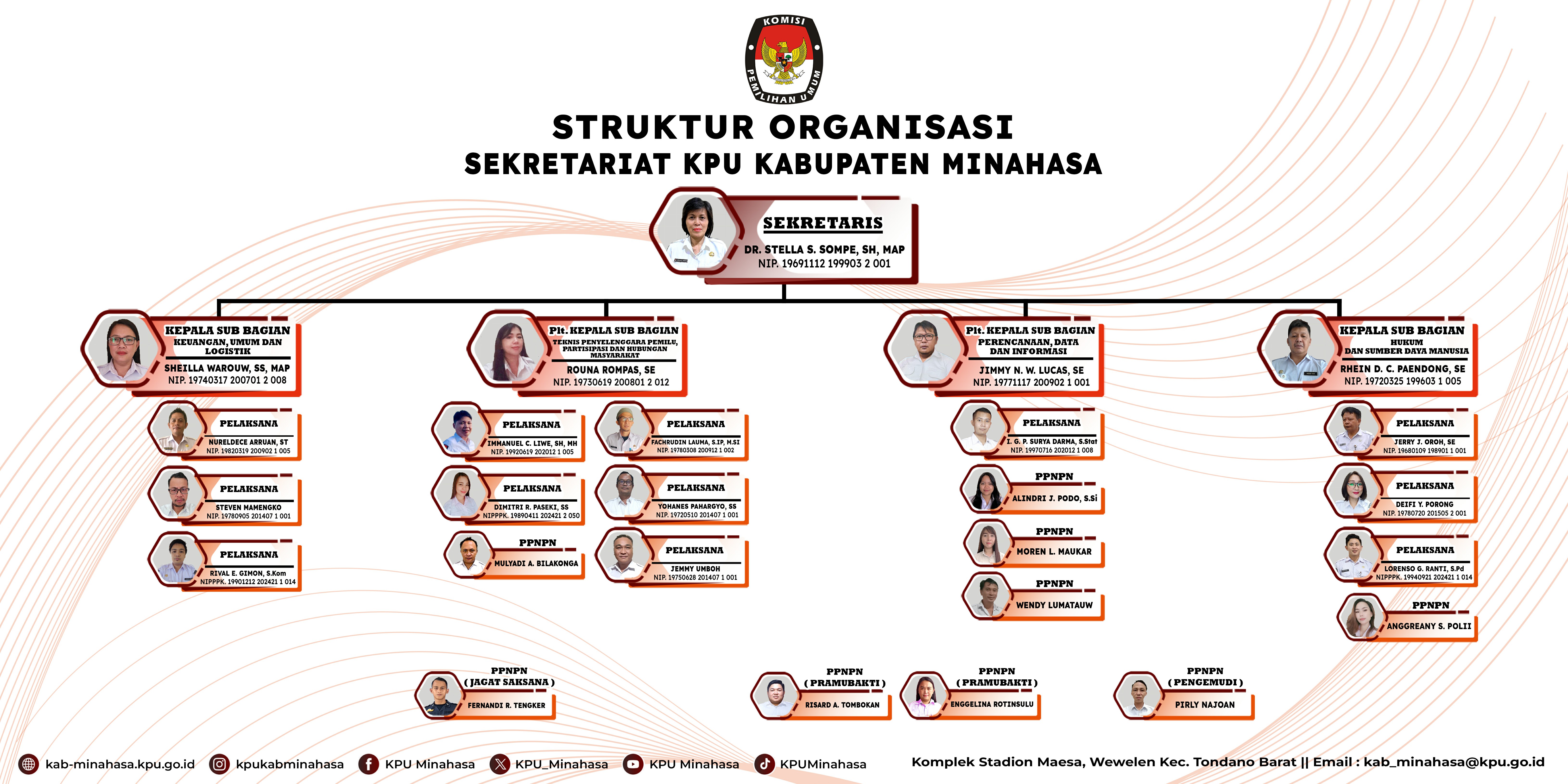 KPU KAB-MINAHASA - RAPAT PLENO RUTIN KPU MINAHASA SELASA, 19 AGUSTUS 2025